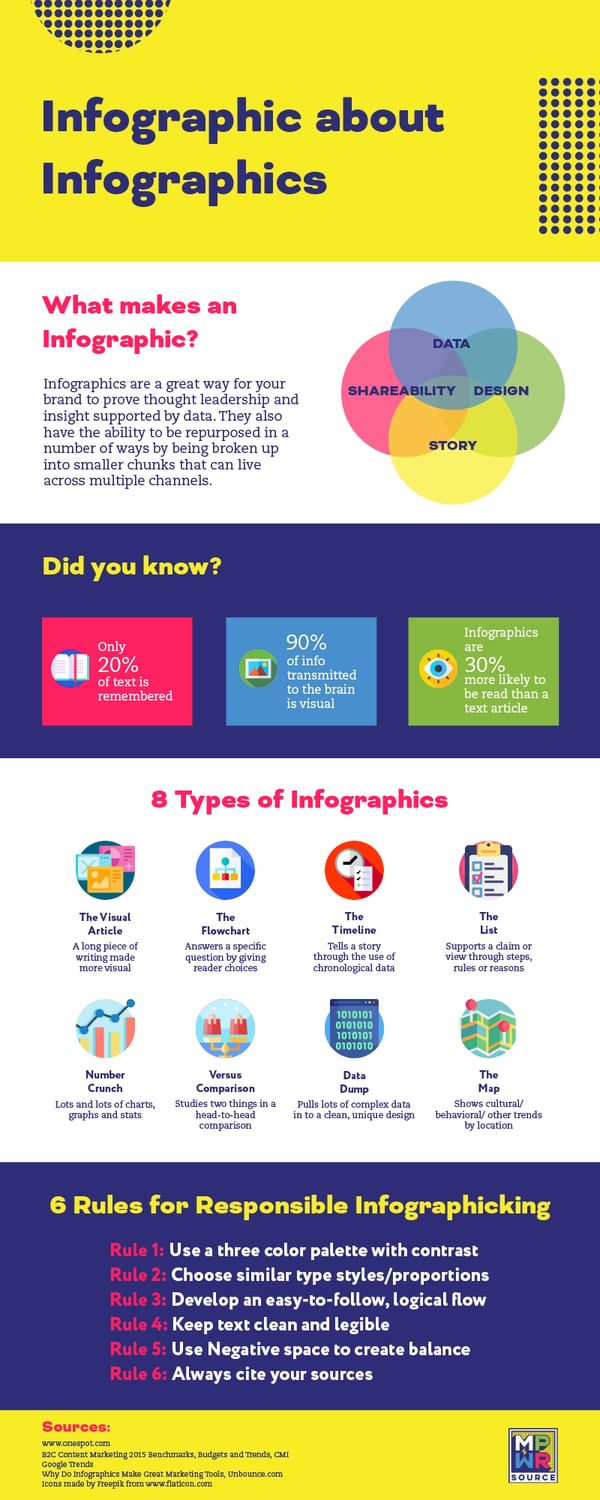 Infographics in Marketing