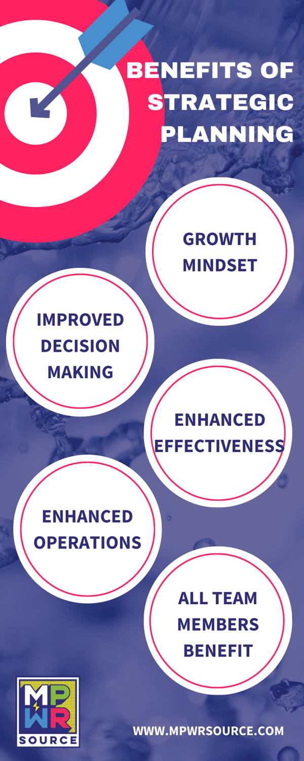 The Benefits of Strategic Planning